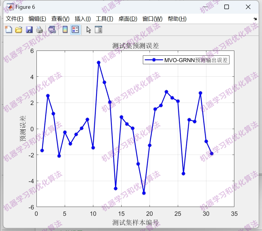 基于多元宇宙算法优化广义回归神经网络(MVO-GRNN)多变量回归预测 Matlab代码 (多输入单输出)-CSDN博客