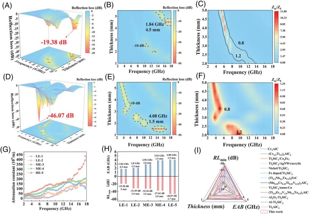 西北工业大学/西安科技大学《JACS》：20秒合成高性能电磁吸收材料！焦耳加热技术制备高熵MAX相实现-46dB超强损耗_电磁波吸收材料顶刊封面图-CSDN博客