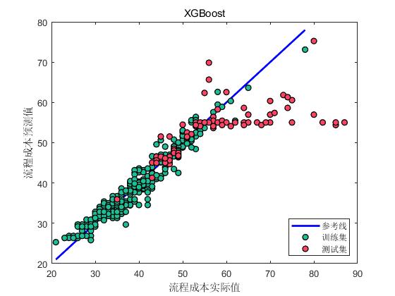 鲸鱼算法优化XGBoost空气质量指数AQI序列预测-CSDN博客