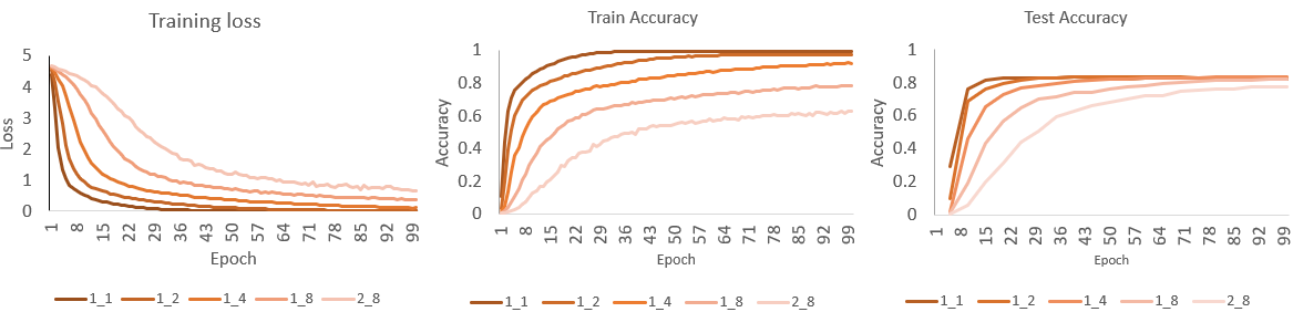 使用ROCm在AMD GPU上进行分布式数据并行训练_rocm在哪学-CSDN博客