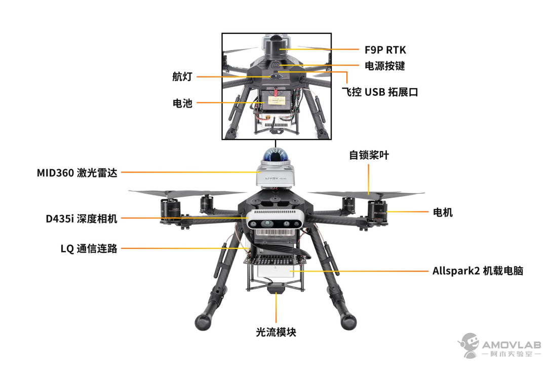 你的科研无人机有P450这么灵活吗？_p450无人机-CSDN博客