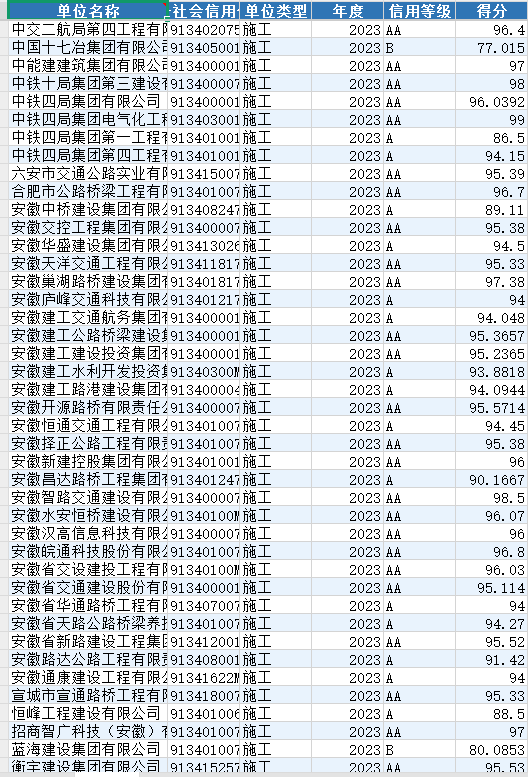 全国公路建设行业评级数据（2010-2023）-CSDN博客