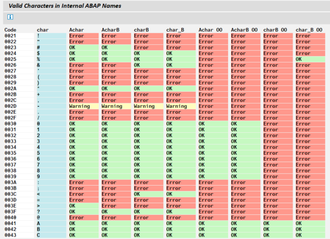 每日5分钟，学习一个 ABAP 冷门知识点 (7)：ABAP 里百分号 % 的三大使用场景-CSDN博客