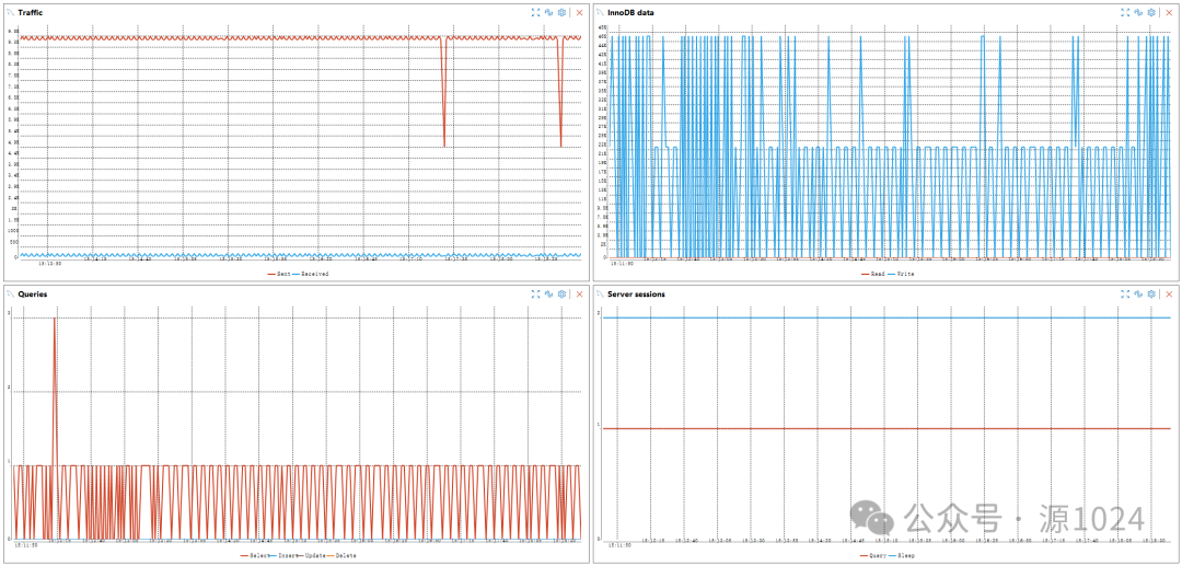 斩获46k Star！比Navicat还香！开源、免费、跨平台的数据库客户端神器！-CSDN博客