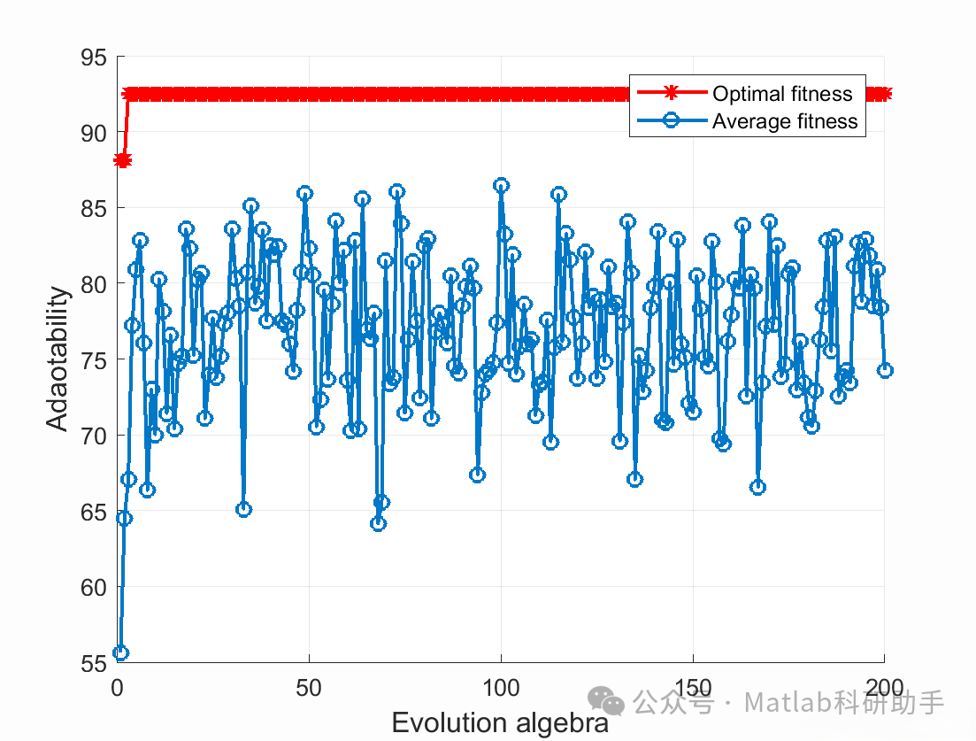 【SSA-SVM】基于麻雀算法优化支持向量机预测研究附Matlab代码-CSDN博客