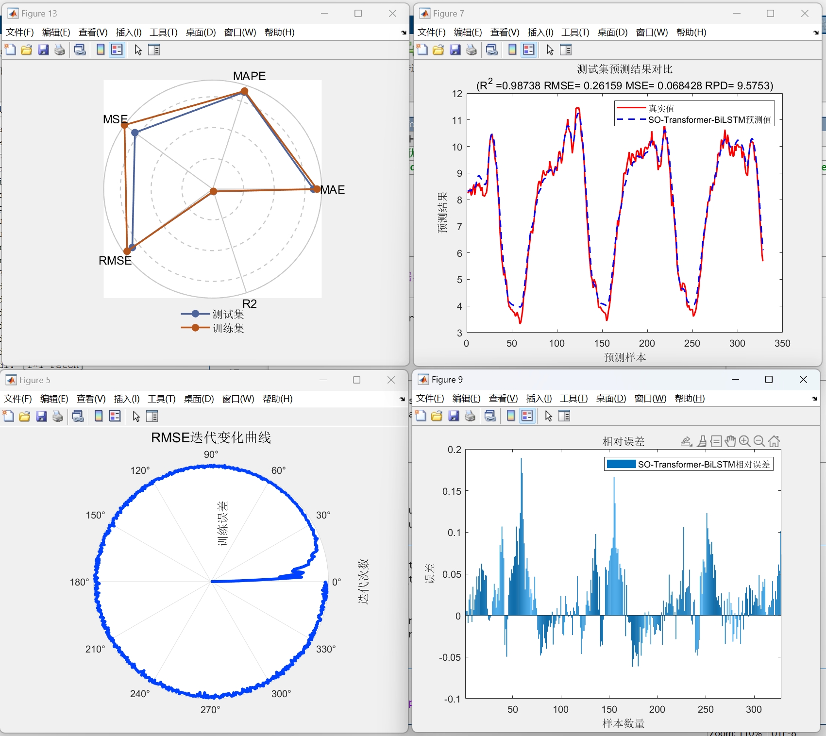 [独家原创]基于(蛇算法)SO-Transformer-BiLSTM多变量时序预测（多输入单输出）Matlab-CSDN博客