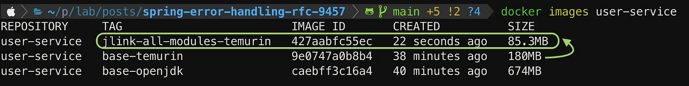 Java 的docker 镜像为什么这么大？尝试从 674Mb 优化到 58Mb的方法_java docker镜像太大-CSDN博客