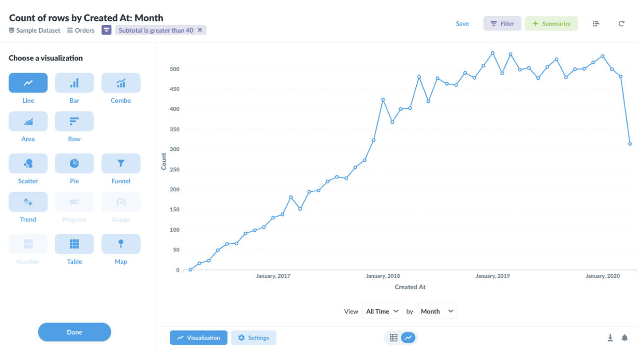 为什么一直没啥好用的开源 BI-CSDN博客