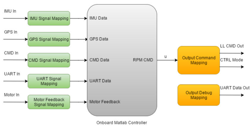 【GPS+INS在MAV导航上融合】基于间接卡尔曼滤波的IMU与GPS融合MATLAB仿真（IMU与GPS数据由仿真生成）-CSDN博客