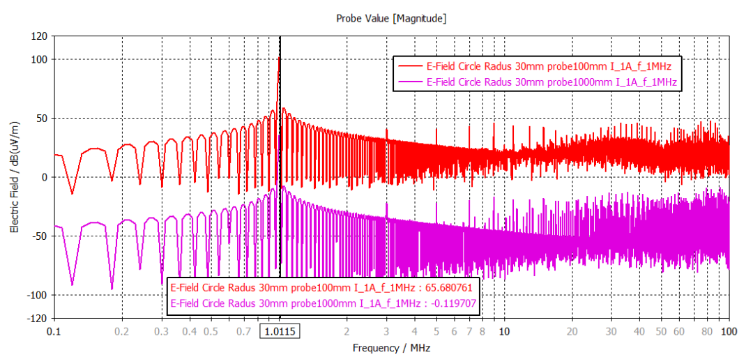 CST EMC仿真 | CST告诉你等效天线环路辐射场强如何计算和仿真_cts电磁辐射发射仿真-CSDN博客