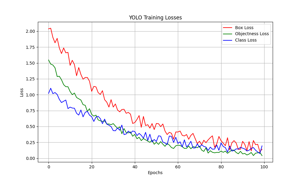 YOLO深度解读：从原理到实践的进阶指南_yolo实践-CSDN博客