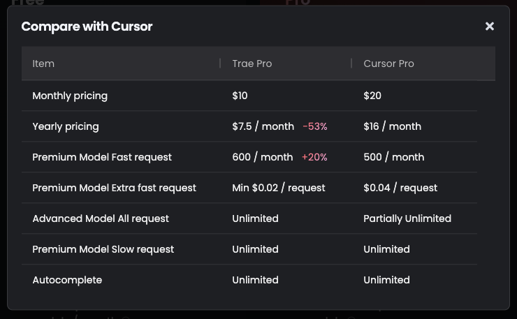 再见 Cursor！Trae Pro 太惊艳了！-CSDN博客