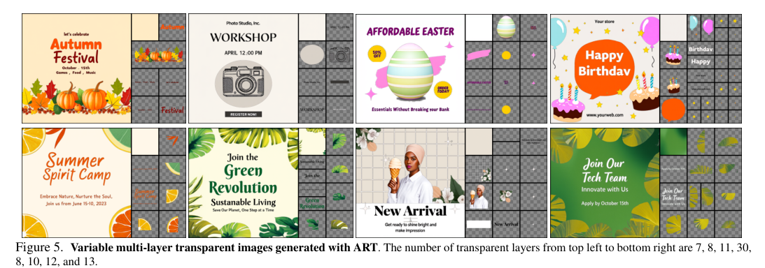 多层图像生成：ART: Anonymous Region Transformer for Variable Multi-Layer Transparent Image Generation ...