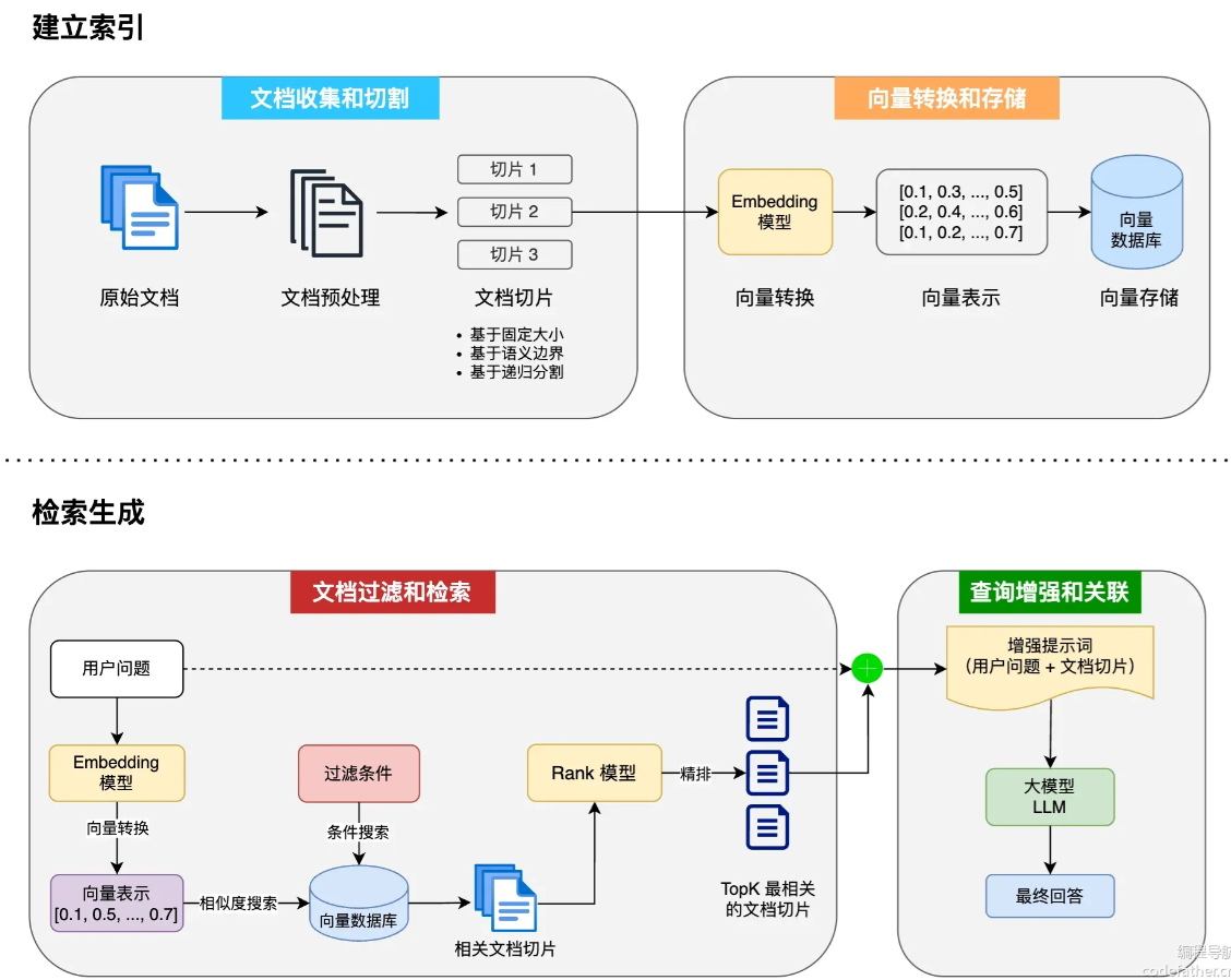 基于SpringAI的ARG全流程开发_ai arg-CSDN博客