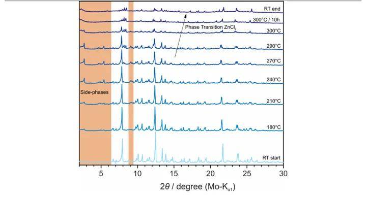 XRD与XPS：科研表征利器的双剑合璧 _xps谱图和xrd谱图-CSDN博客