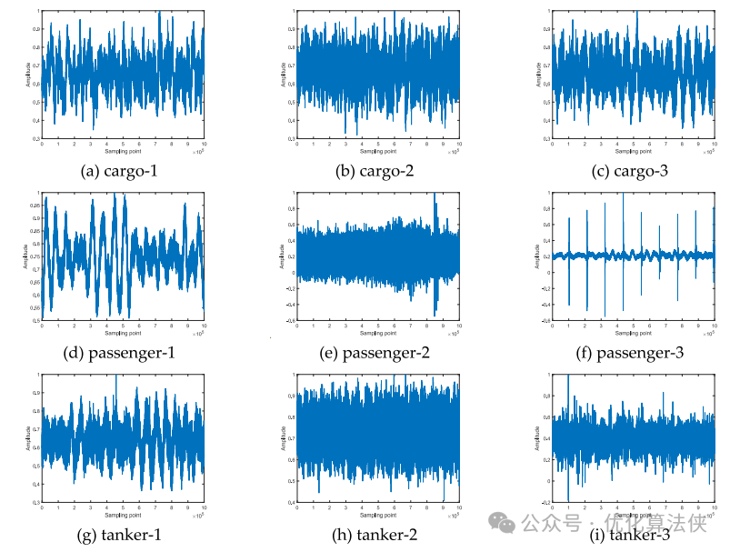 【1区SCI】等级熵Rating entropy，多尺度，复合多尺度、时移多尺度、层次 + 故障识别、诊断-matlab代码-CSDN博客