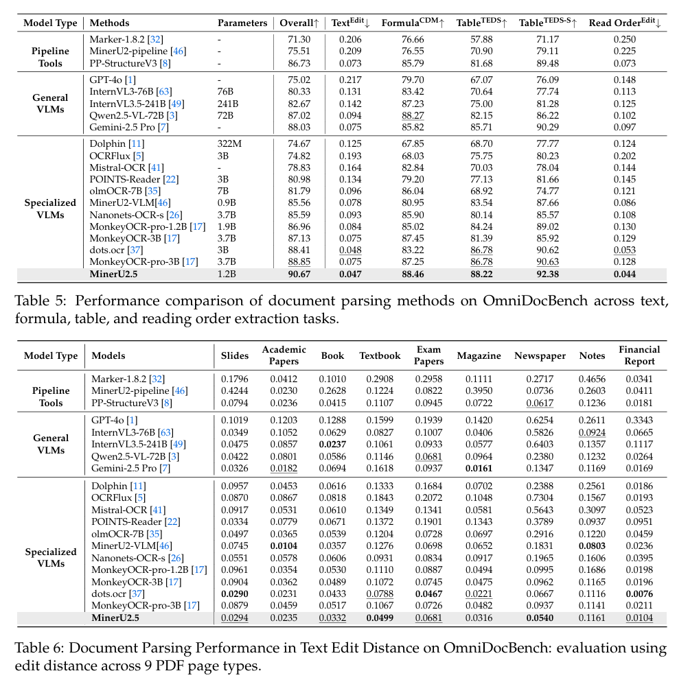 MinerU2.5大模型发布了，有亿点点不一样-CSDN博客