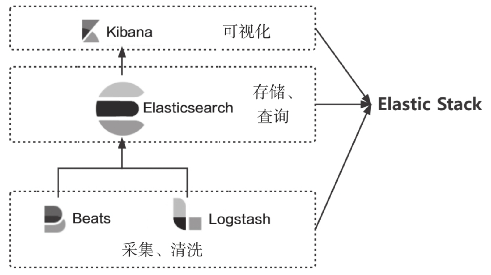 什么是ElasticSearch、Kibana？_elasticsearch kibana-CSDN博客