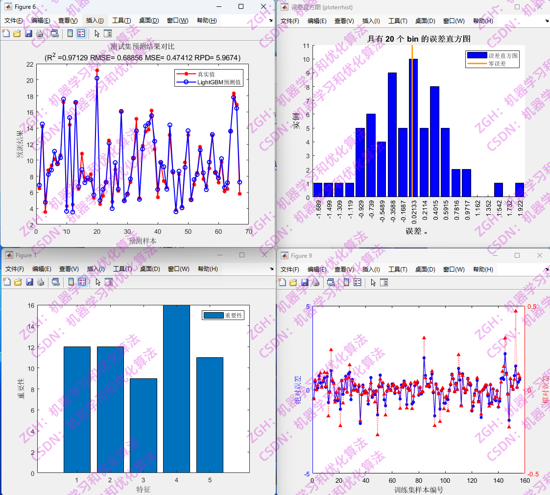 [独家]基于LightGBM+SHAP可解释性分析的回归预测 Matlab代码(多输入单输出)_lightgbm模型 matlab-CSDN博客