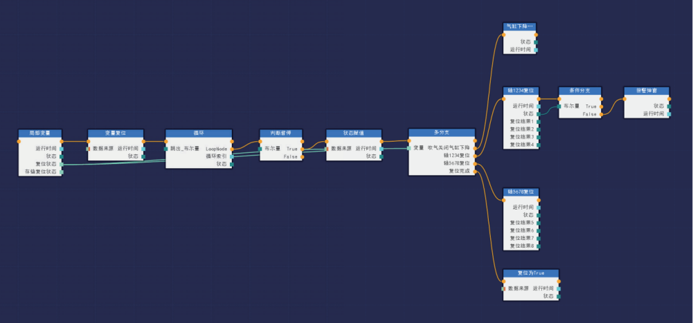Granistudio平台对比labview、visionPro、VisionMaster、halcon的优势？_labview visionpro-CSDN博客