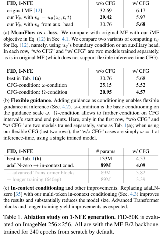无需蒸馏，单步生成SOTA图像！何恺明团队iMF架构革新，打破一步生图的质量天花板_improved mean flows-CSDN博客