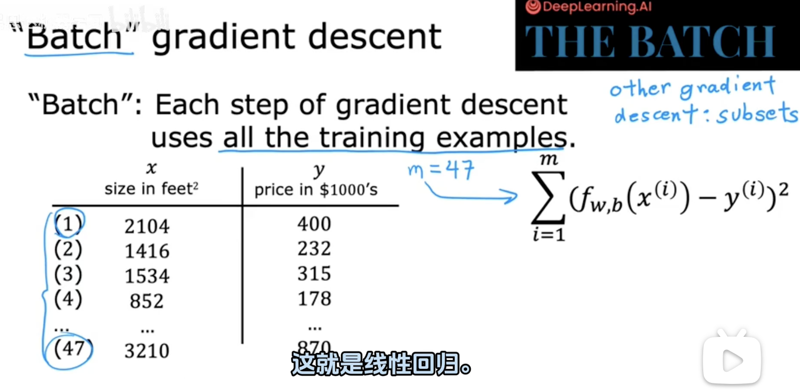 Gradient Descent｜梯度下降-CSDN博客
