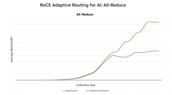 NVIDIA的下一块未来版图 Spectrum-XGS 定义行星级AI超级工厂-CSDN博客
