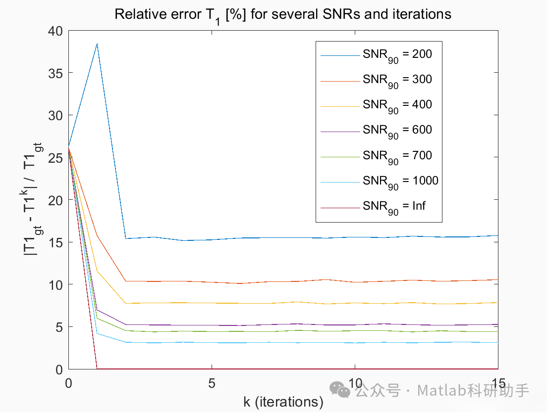【核磁共振】用于准确和精确的VFA MRI的快速算法研究附Matlab代码-CSDN博客