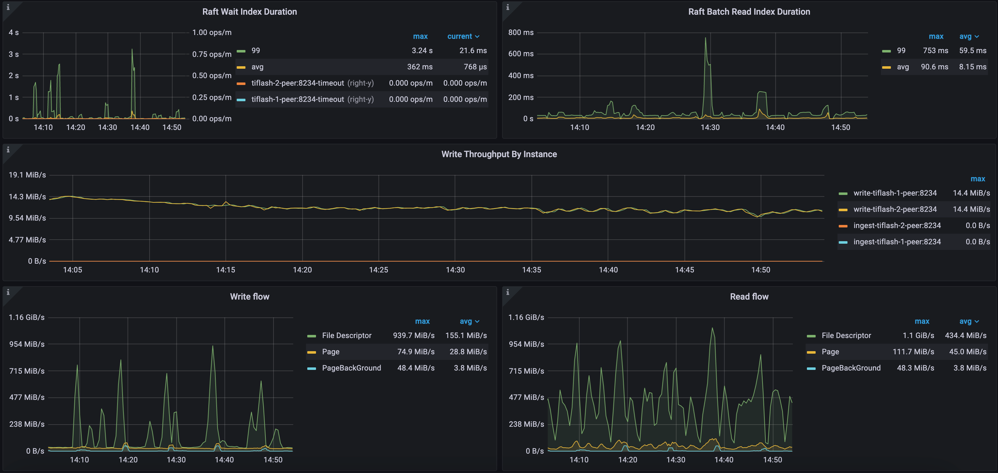 TiDB TiFlash 性能分析和优化方法_tidb tiflush-CSDN博客