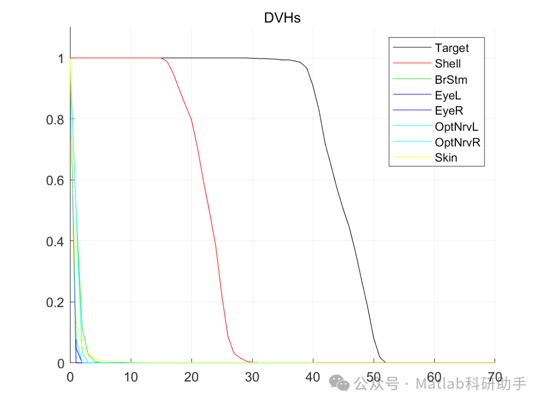 基于ADMM的脑肿瘤病例优化放射治疗计划(RTP)研究附Matlab代码-CSDN博客