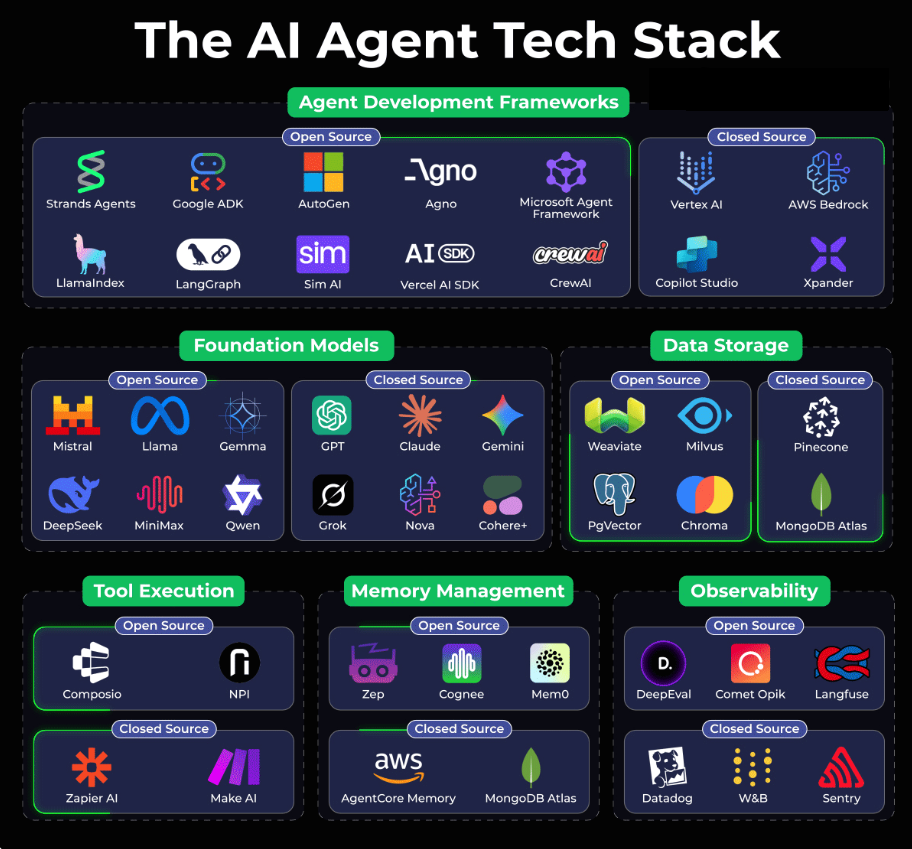 AI Agent架构师养成记：解锁大模型开发的六大技术栈，让你的Agent“智商爆表“！-CSDN博客