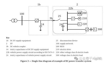 电动汽车上高压回路和低压回路的隔离要求是什么？_iso 5474-3-CSDN博客