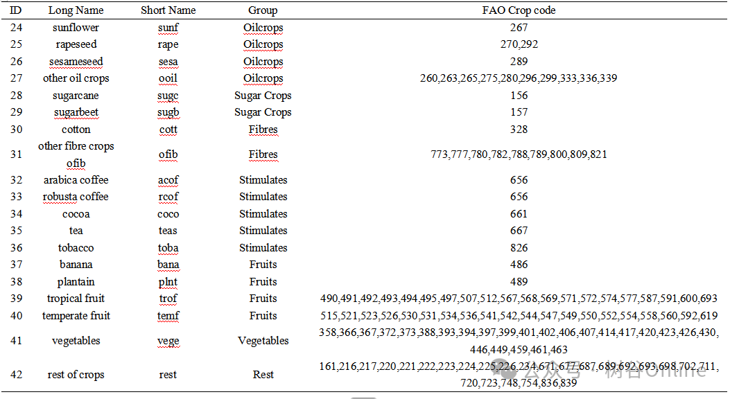 非洲（1961–2022）、中国（1980–2022）和美国（2008–2022）农作物分布年度栅格地图_spam crop-CSDN博客