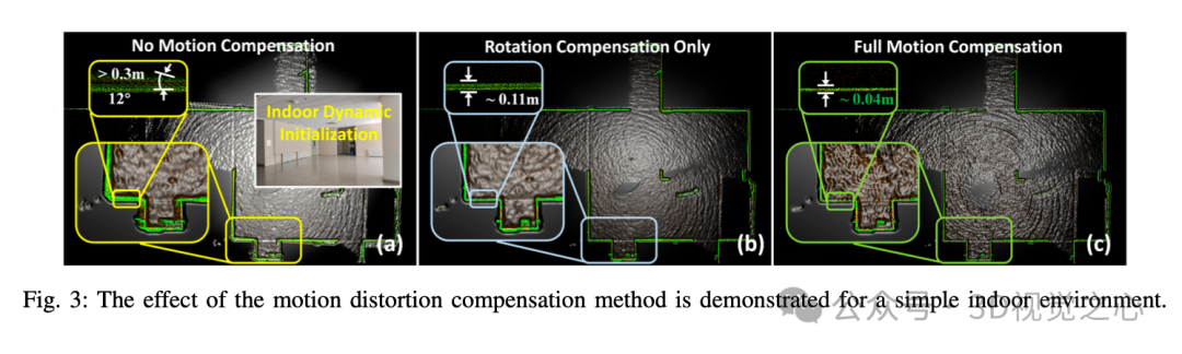 D-LI-Init: LiDAR-惯性系统动态初始化方法_dynamic initialization for lidar-inertial slam-CSDN博客