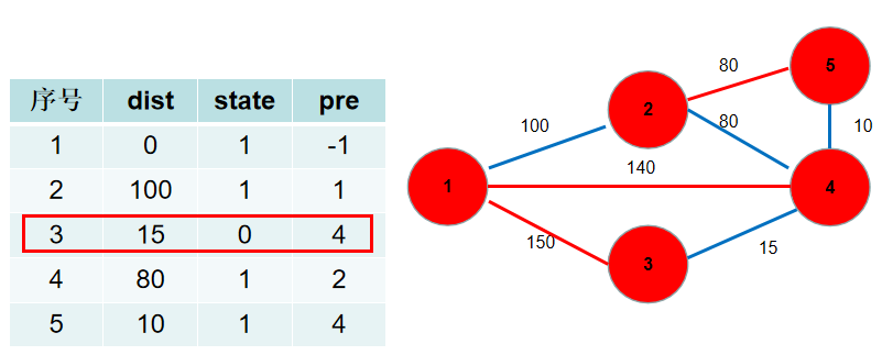 最小生成树_minimum spanning tree-CSDN博客