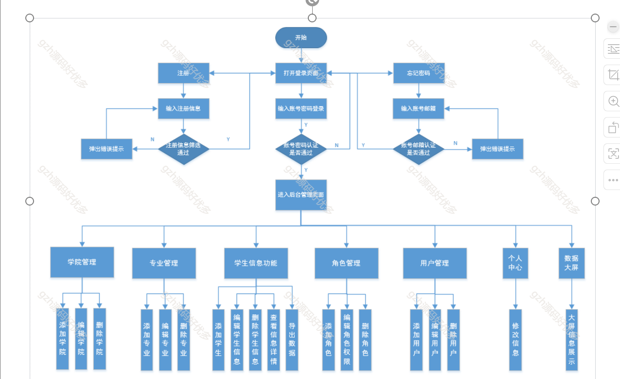 基于Python+Vue3的教务学生信息管理系统_python+vue3搭建项目管理系统-CSDN博客