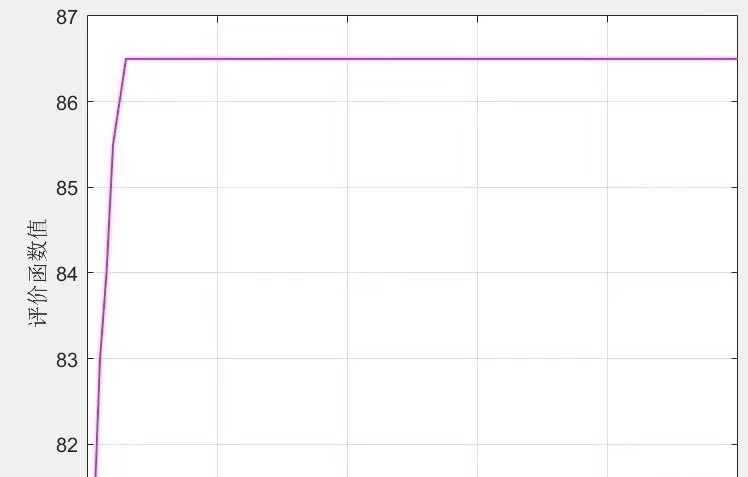 含分布式电源的主动配电网故障定位方法研究——基于MATLAB的复现与验证-CSDN博客