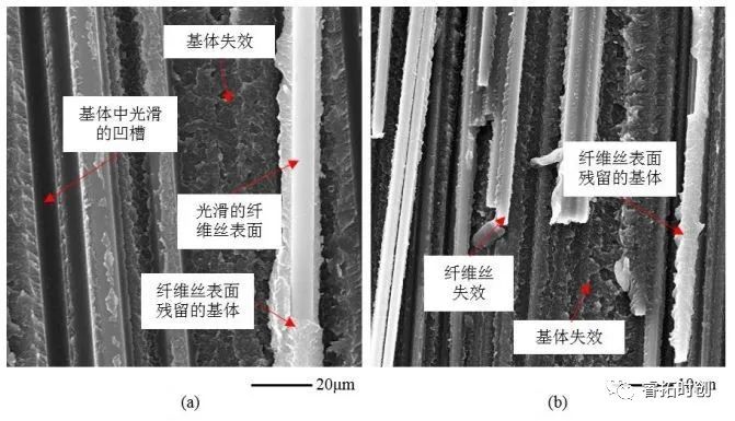 细观尺度DIC技术应用于三维机织复合材料面外力学性能研究_psylotech 中标-CSDN博客