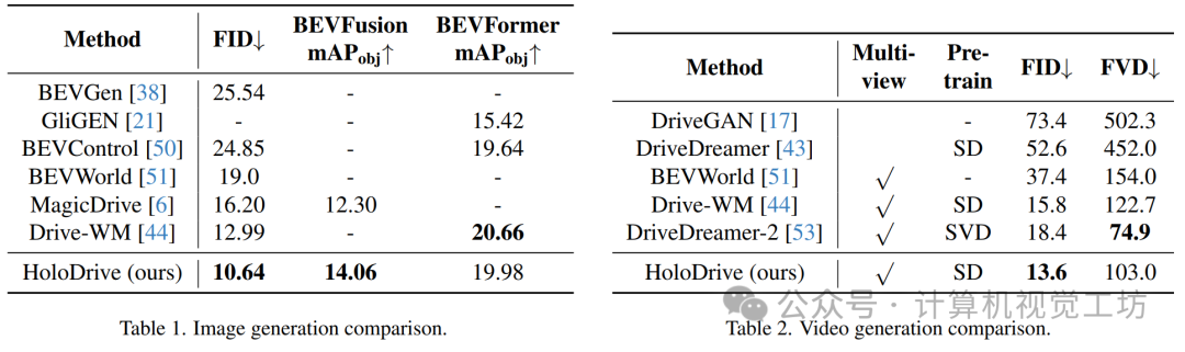 北大 & 清华新作！HoloDrive：面向自动驾驶，联合生成图像和LiDAR点云！_holodrive: holistic 2d-3d multi-modal street scene-CSDN博客