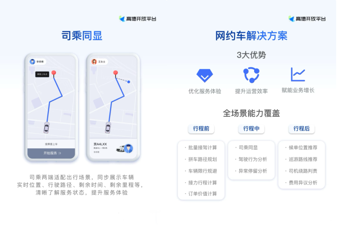 高德开放平台SDK鸿蒙版，助力千余家应用高效构建LBS服务-CSDN博客