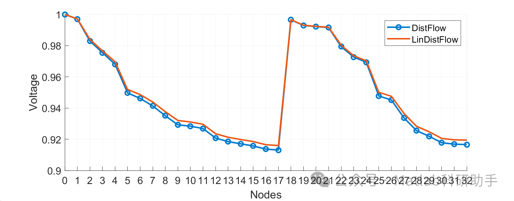 【配电网】基于DistFlow的配电网络的配电功率研究附Matlab代码_distflow模型-CSDN博客