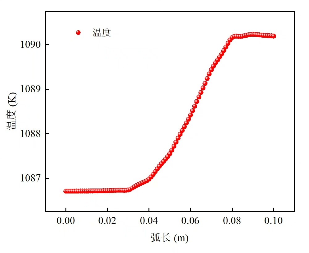 探索水煤气交换反应的SOFC模型：从理论到Comsol仿真-CSDN博客
