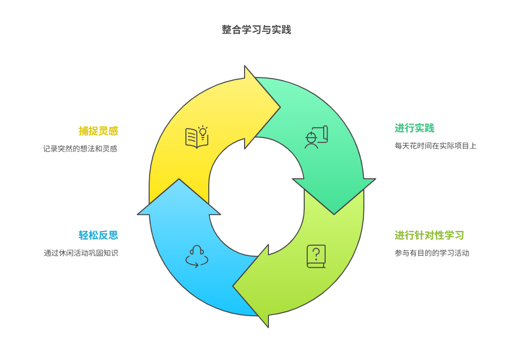 如何用 AI 学习比别人快 10 倍？_我如何利用人工智能学习速度快10倍 dan koe-CSDN博客