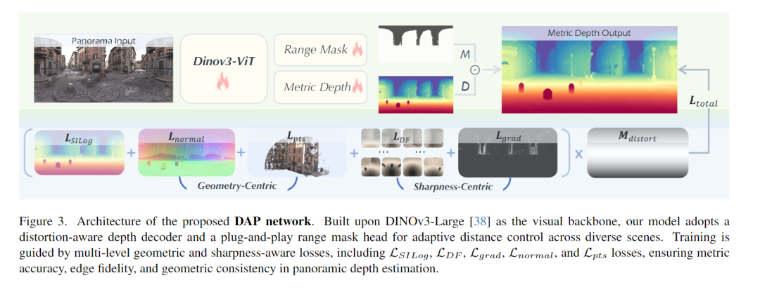【影石-arXiv25】Depth Any Panoramas：一种用于全景深度估计的基础模型-CSDN博客