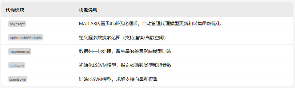 贝叶斯优化算法的应用：基于BO-LSSVM的数据回归预测（多输入输出）-CSDN博客