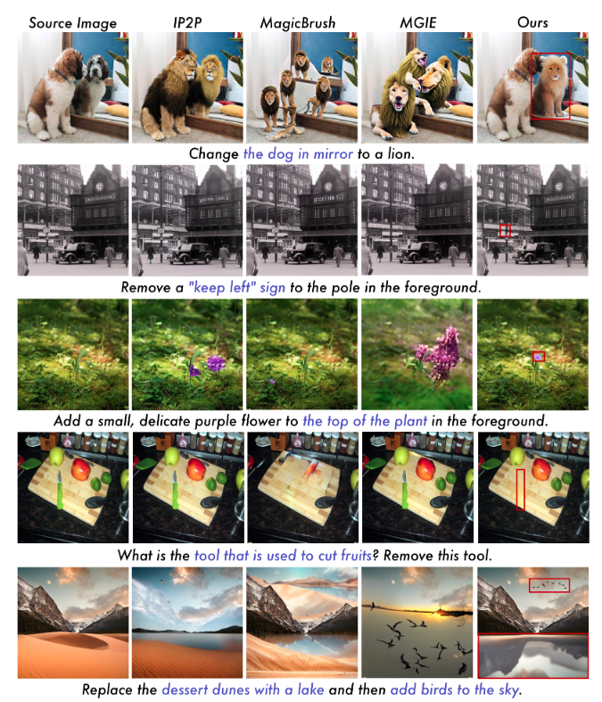 GoT：一个包含超过 900 万样本的大规模数据集，涵盖详细的语义-空间推理链，用于支持视觉生成和编辑任务。_got数据集-CSDN博客