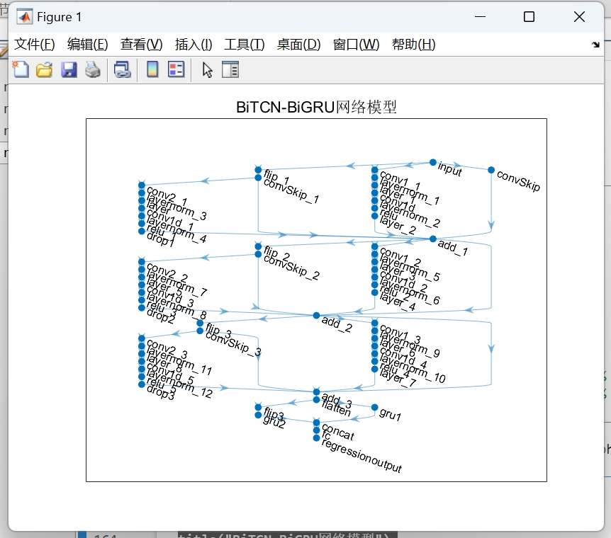 Matlab 基于双向时间卷积网络结合双向门控循环单元(BiTCN-BiGRU)的数据多变量回归预测-CSDN博客