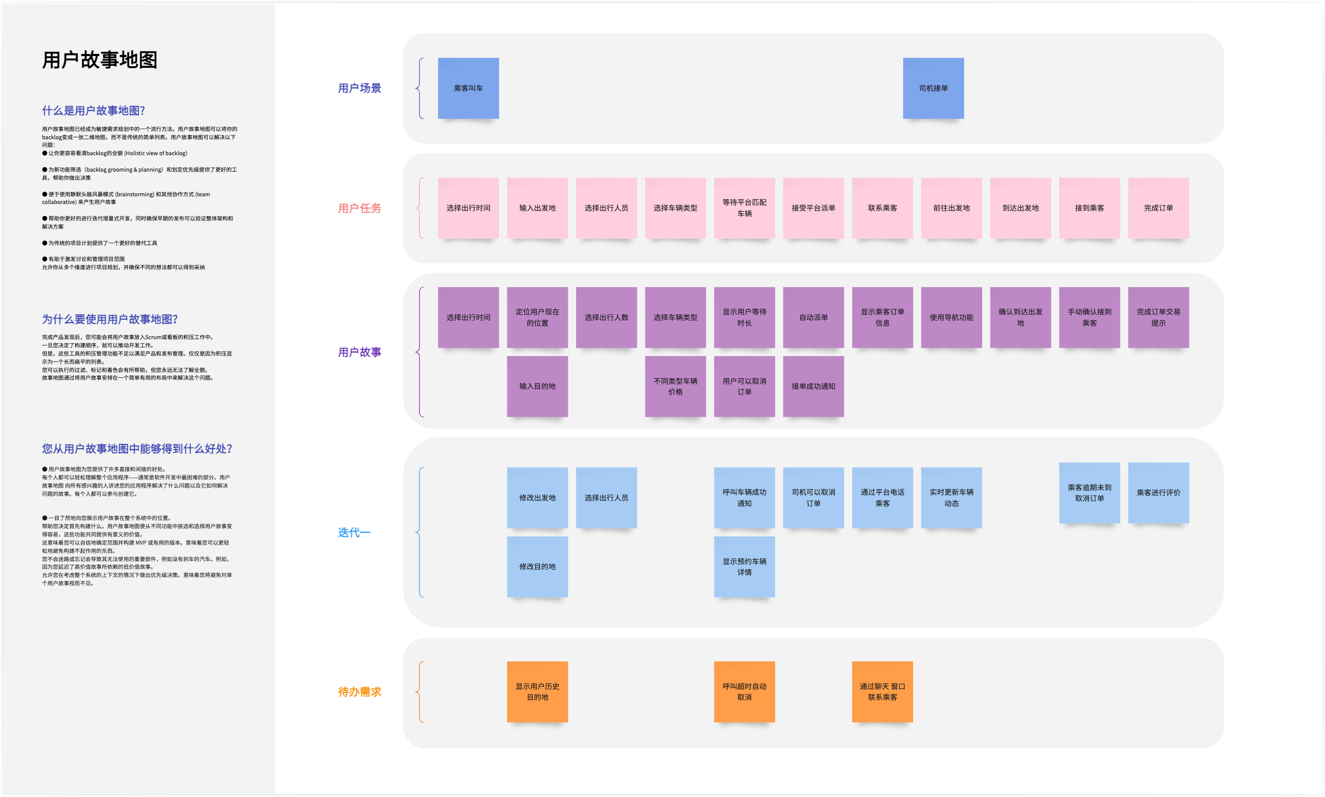 最小可行产品（MVP）关键指南：从想法到落地的实战路_产品mvp-CSDN博客