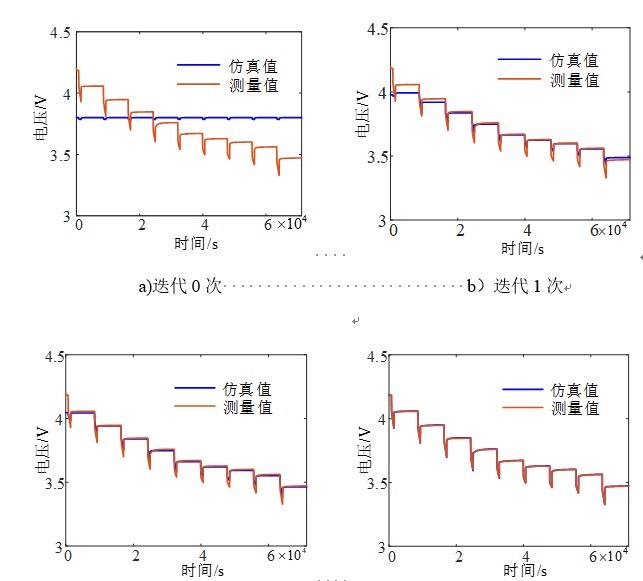 Simulink锂离子电池2阶等效电路模型，带0、25、45度HPPC数据，参数辨识后可使用BJDST、US06、UDDS、FUD_us06工 ...