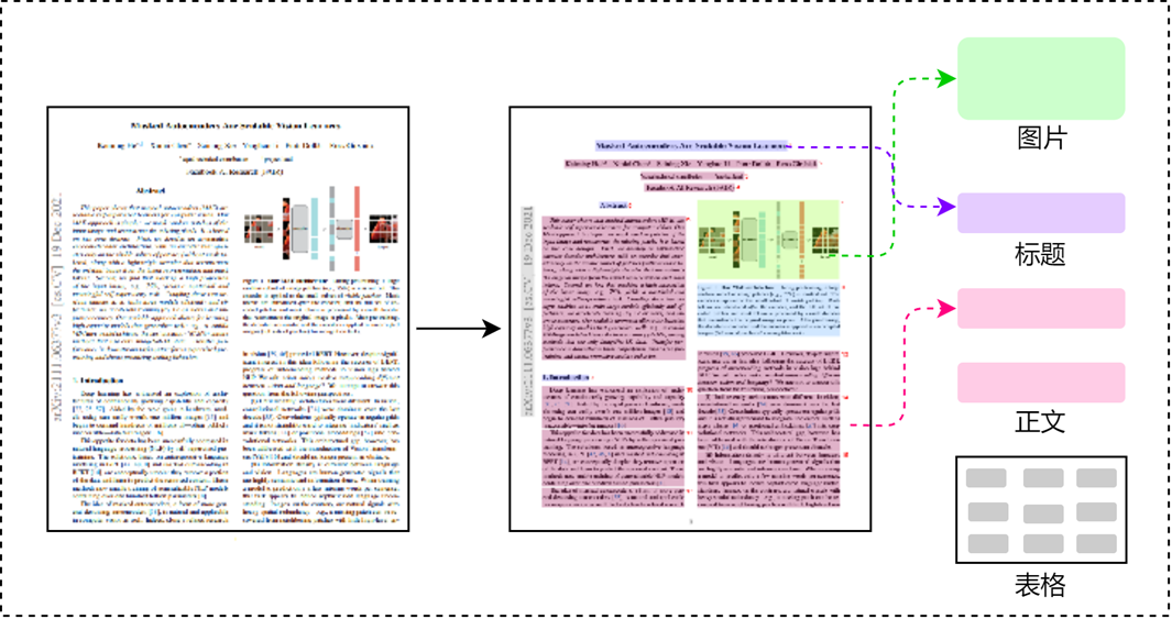 LazyLLM 教程 | 第 1 讲：RAG 原理解读：让检索增强生成不再是黑盒_)与用户输入一起提供给模型,成为模型处理的文本的一部分。-CSDN博客